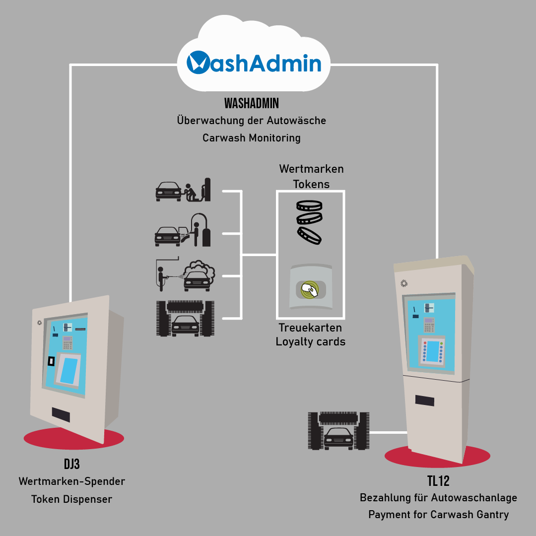 Cartadis present at Uniti Expo 2022 - Cartadis