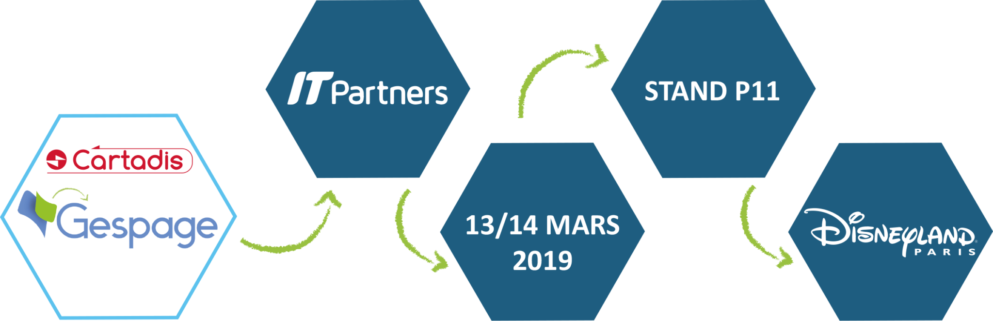 Cartadis Présent à IT Partners 2019 - Cartadis